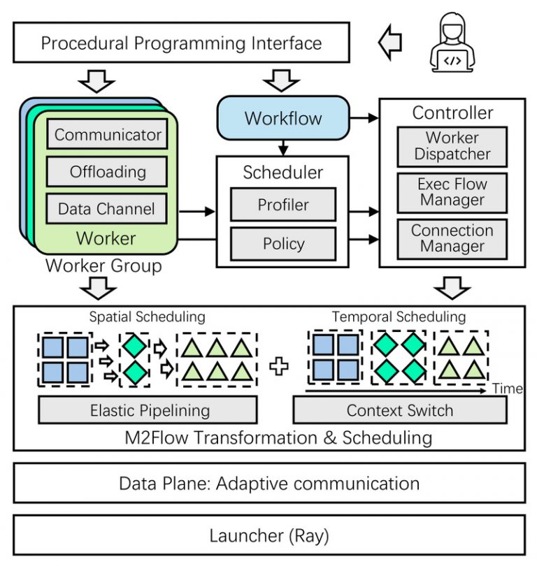RLinf: Accelerate Large-Scale Reinforcement Learning for Agentic AI and ...